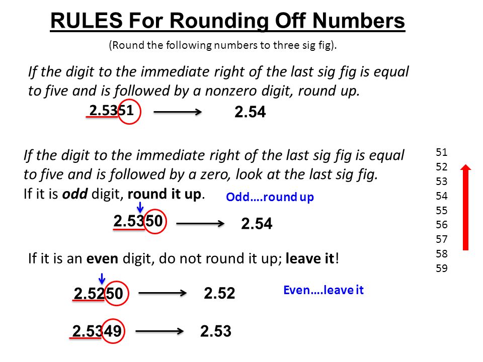 Rounding Numbers Odd Even Rule Deals | www.simpleplanning.net Rounding Numbers Odd Even Rule Deals | www.simpleplanning.net